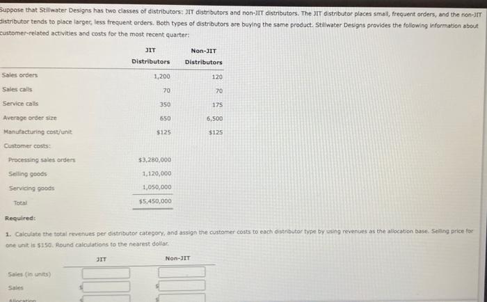 Solved Suppose that Stilwater Designs has two classes of | Chegg.com