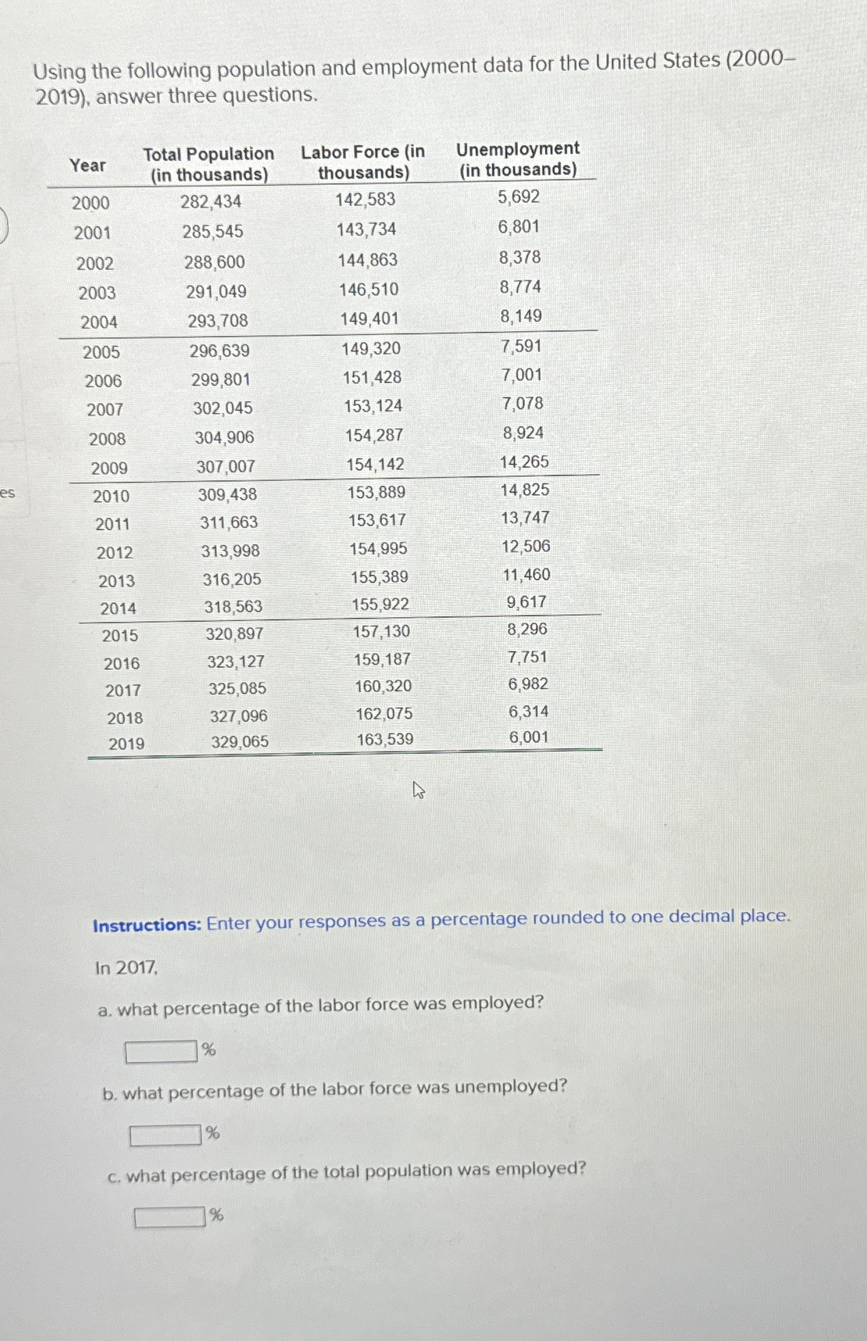 Using the following population and employment data | Chegg.com