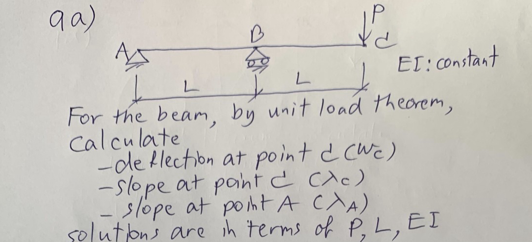 Solved 9a)For the beam, by unit load theorem, | Chegg.com