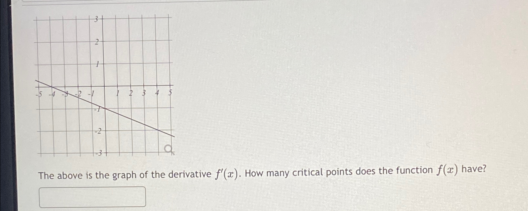 Solved The above is the graph of the derivative f'(x). ﻿How | Chegg.com