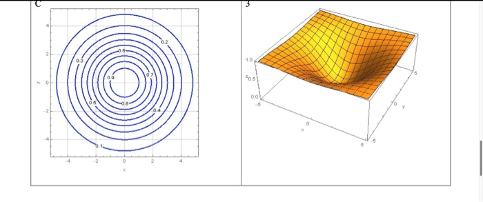 Solved 5. Match the contour diagrams with the correct 3-D | Chegg.com