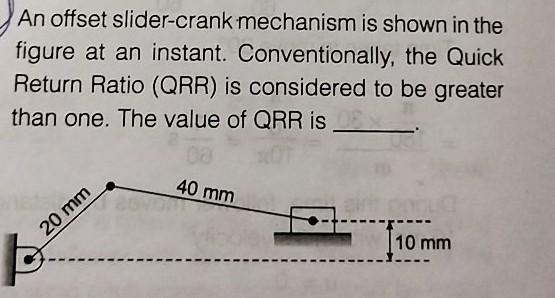 Solved An offset slider-crank mechanism is shown in the | Chegg.com