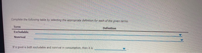 Solved Complete the following table by selecting the | Chegg.com