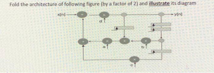 Solved Fold the architecture of following figure (by a | Chegg.com
