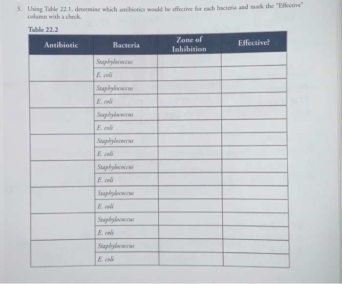 3. Using Table 22.1, determine which antibiotics | Chegg.com