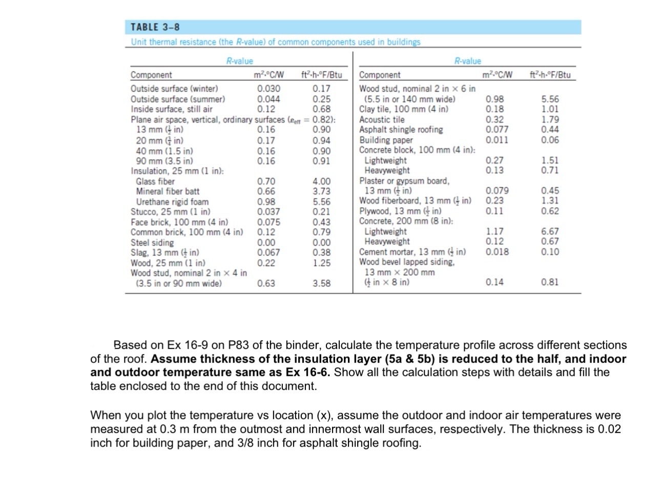 TABLE 3-8Unit thermal resistance (the R-value) ﻿of | Chegg.com