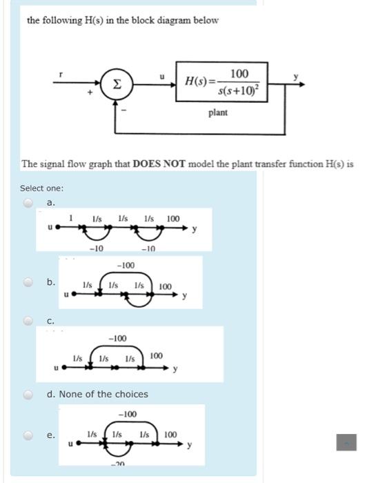 Solved the following H(s) in the block diagram below u 100 | Chegg.com