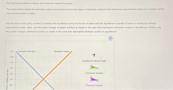 Solved The following problem analyzes the Honduran market | Chegg.com