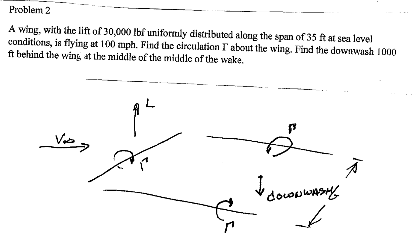 Solved Problem 2A wing, with the lift of 30,000lbf | Chegg.com