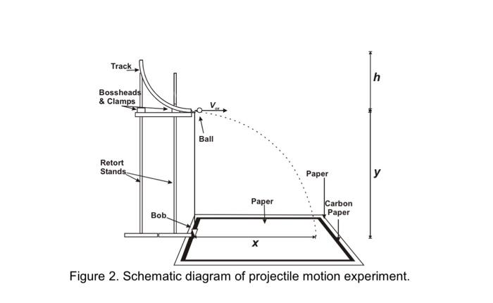 Solved Track h Bossheads & Clamps Ball Retort Stands Paper | Chegg.com