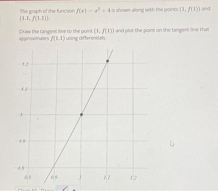 Solved The graph of the function f(x)=x2+4 is shown along | Chegg.com