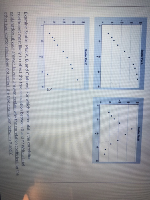 Solved Scatter Plot A Sobe Photo Scatter Piet 02 5 Examine | Chegg.com