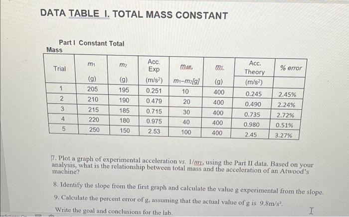 Solved DATA TABLE I. TOTAL MASS CONSTANT Part I Constant | Chegg.com