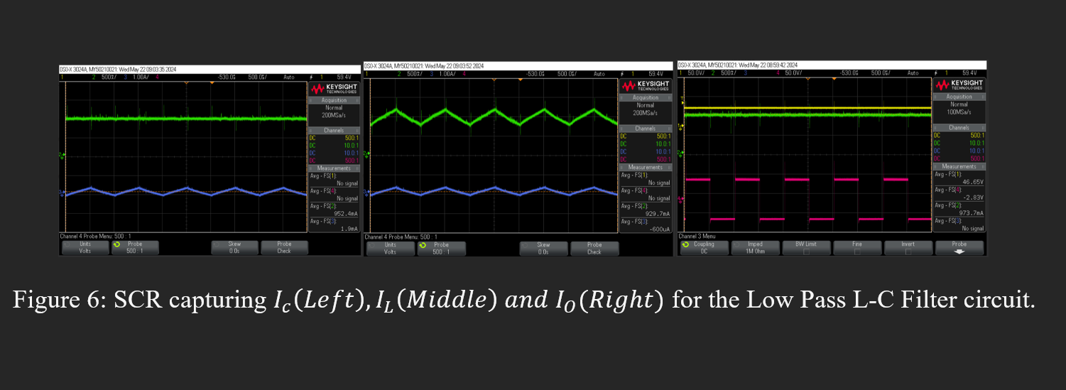 Solved Figure 6: SCR capturing Left), IL (Middle) ﻿and | Chegg.com