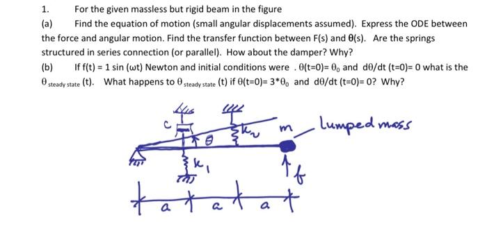 Solved 1. For the given massless but rigid beam in the | Chegg.com
