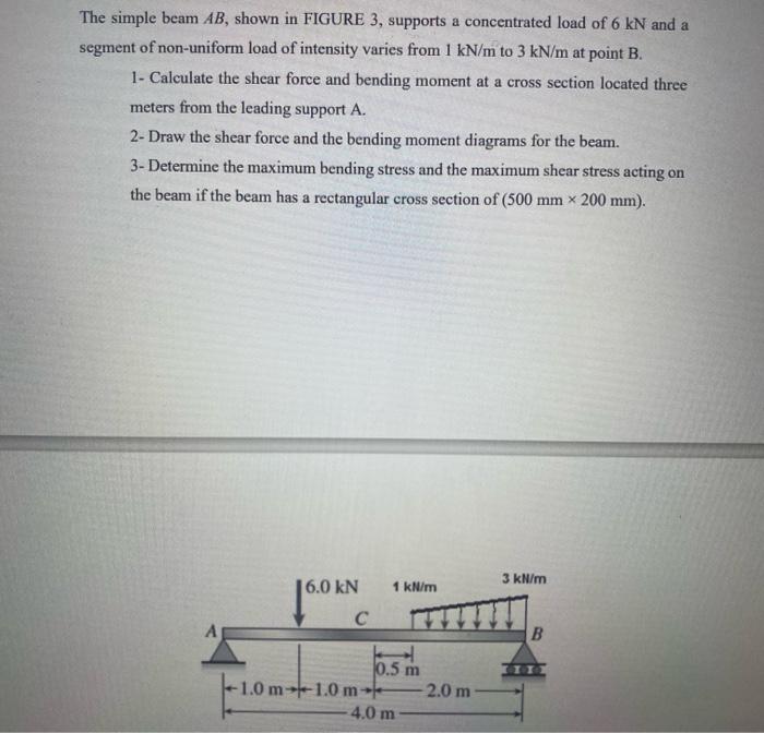 Solved The simple beam AB, shown in FIGURE 3, supports a | Chegg.com