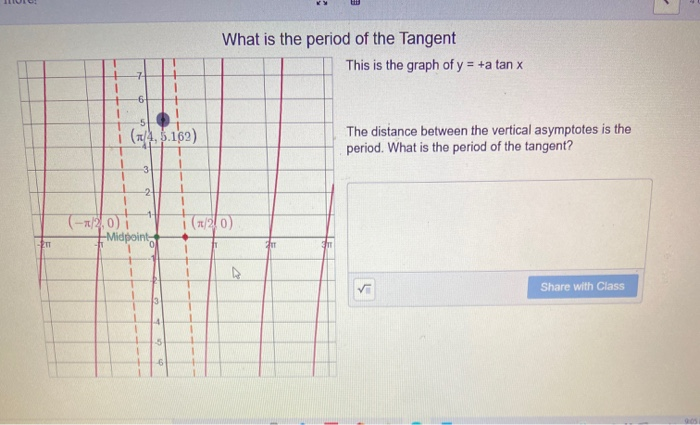 Solved What is the period of the Tangent This is the graph | Chegg.com