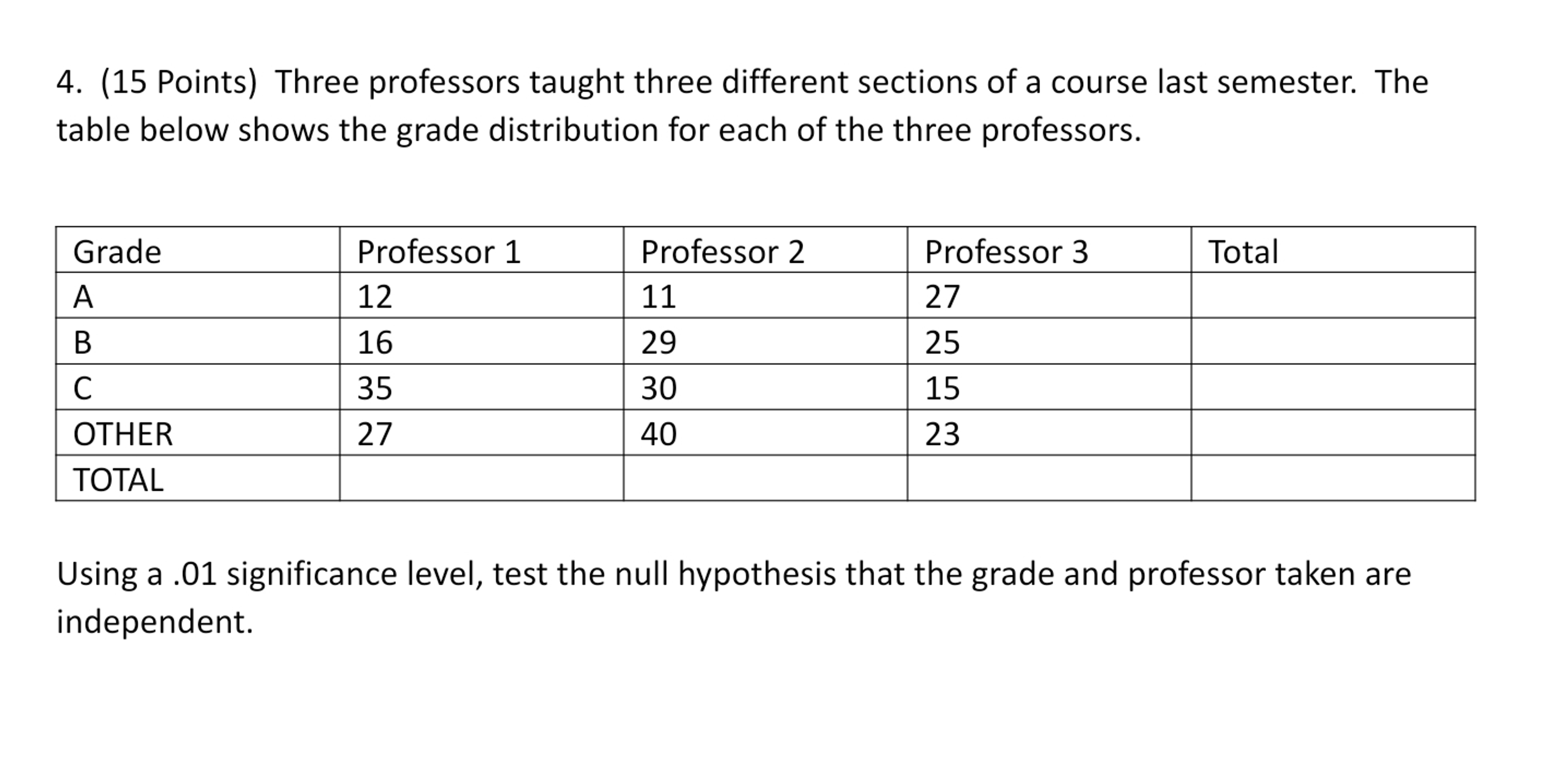 Solved (15 ﻿Points) ﻿Three professors taught three different | Chegg.com