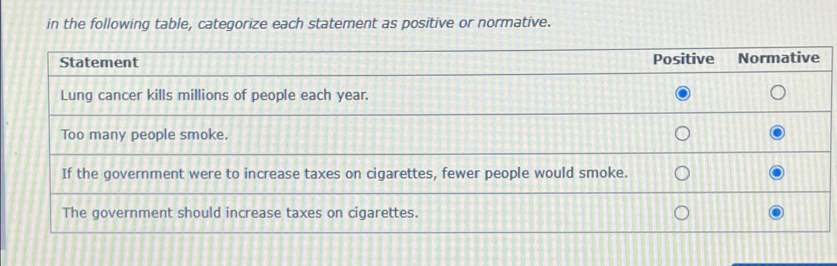 Solved in the following table, categorize each statement as | Chegg.com