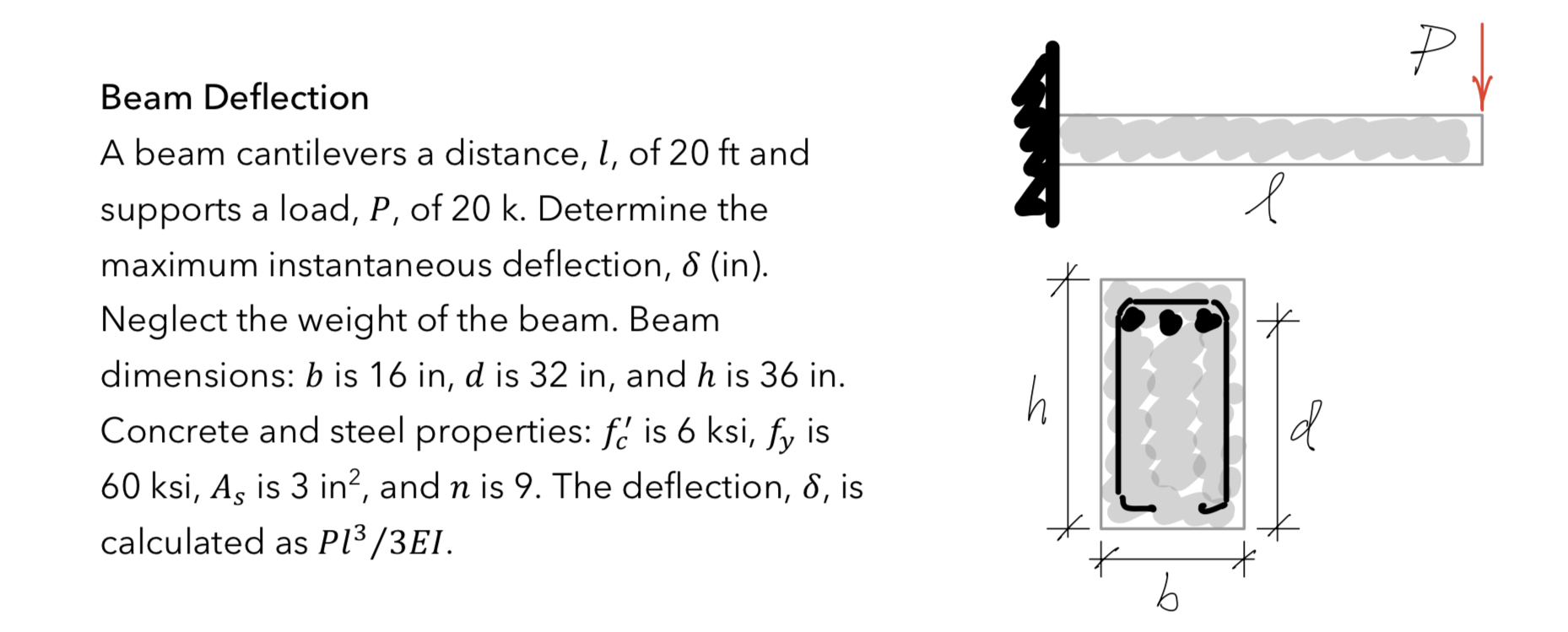 Solved Beam DeflectionA beam cantilevers a distance, l, ﻿of | Chegg.com