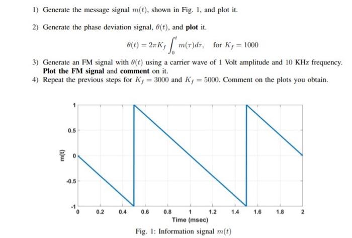 Solved 1) Generate the message signal m(t), shown in Fig. 1, | Chegg.com