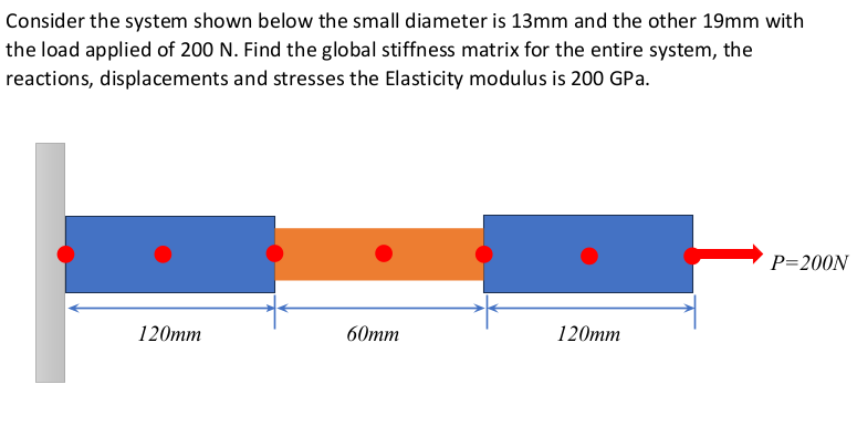 Solved Consider the system shown below the small diameter is | Chegg.com
