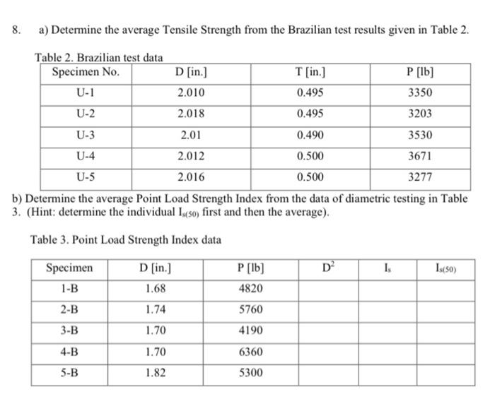 Solved a) Determine the average Tensile Strength from the | Chegg.com