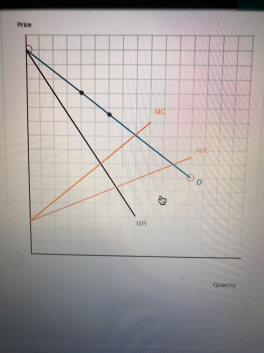 Solved The graph shows the demand (D), marginal cost (MC), | Chegg.com
