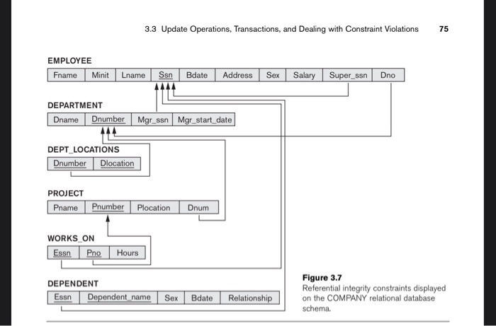 Solved INSTRUCTION ON HOW TO SUBMIT YOUR ASSIGNMENT: 1. | Chegg.com
