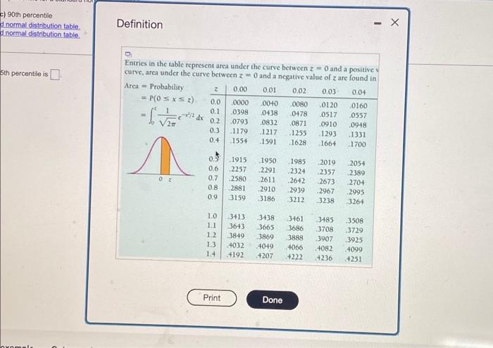 Solved Find the z-value that corresponds to each percentile | Chegg.com