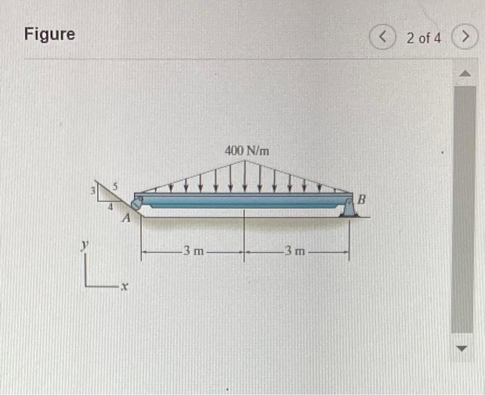 Solved Identify the support reactions on the bearn shown in | Chegg.com