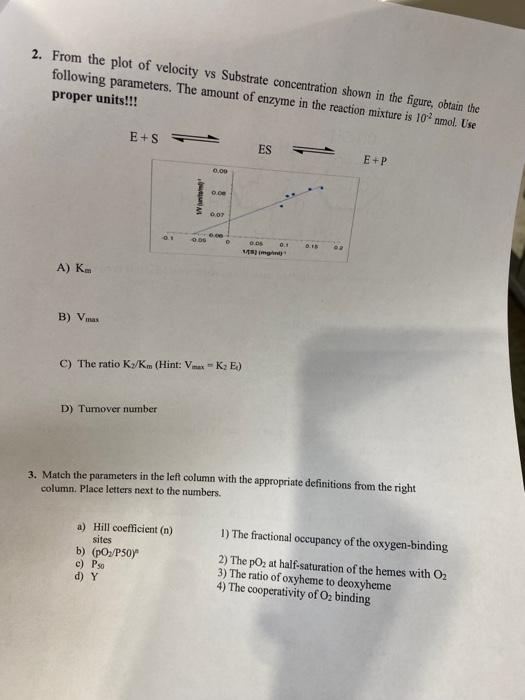 2. From the plot of velocity vs Substrate | Chegg.com