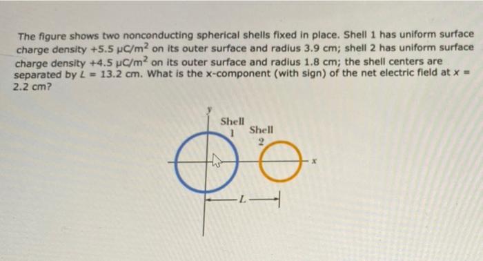 Solved The figure shows two nonconducting spherical shells | Chegg.com