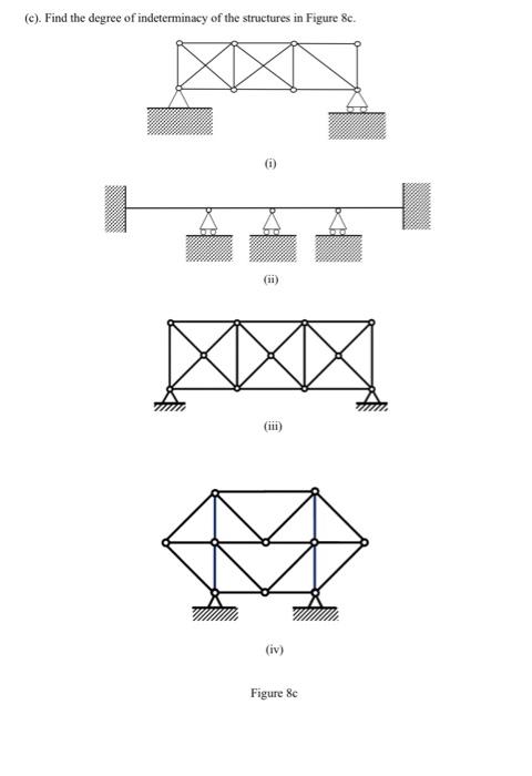 Solved (c). Find the degree of indeterminacy of the | Chegg.com