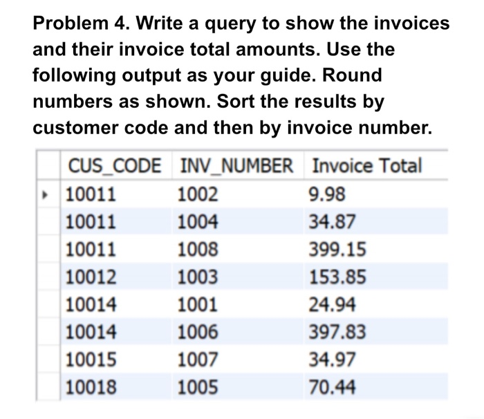 Problem 4. Write a query to show the invoices and | Chegg.com
