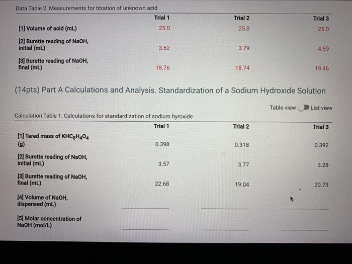 Solved Data And Report Submission - Indicator Titrations | Chegg.com