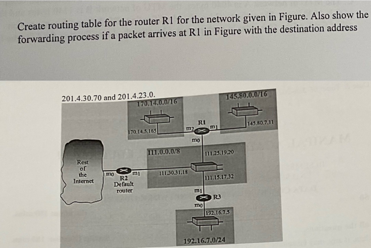 Solved Create routing table for the router R1 ﻿for the | Chegg.com
