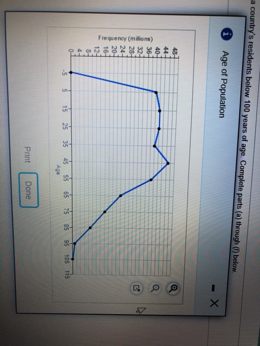 Solved The accompanying frequency polygon represents the | Chegg.com