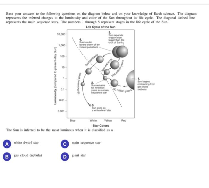 Solved Base your answers to the following questions on the | Chegg.com