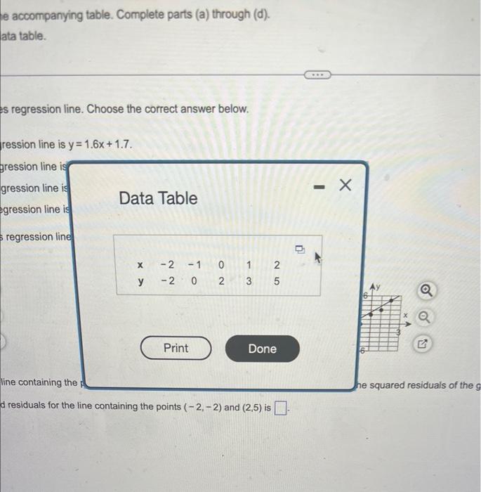 Solved Consider the data set given in the accompanying | Chegg.com