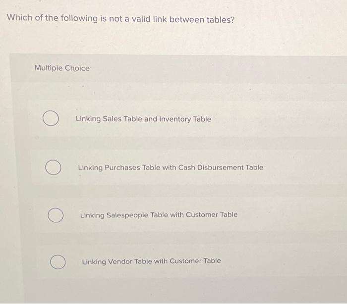Solved Which of the following is not a valid link between | Chegg.com