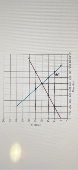 Solved how will the market reach equilibrium according to | Chegg.com