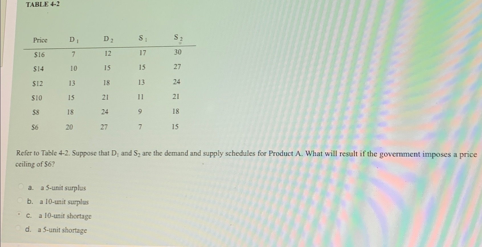 Solved TABLE 4-2\table[[Price,D1,D2,S1,S2 | Chegg.com Solved TABLE 4-2\table[[Price,D1,D2,S1,S2 | Chegg.com