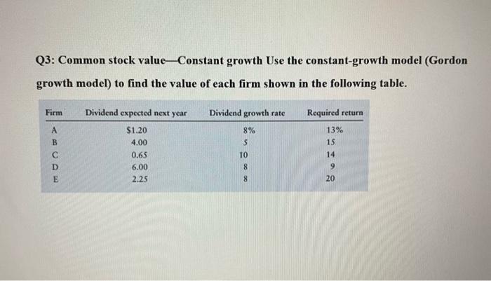 Solved Q3: Common stock value-Constant growth Use the | Chegg.com