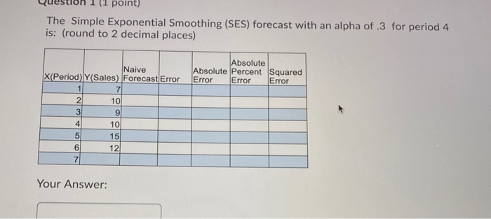 Solved point) The Simple Exponential Smoothing (SES) | Chegg.com