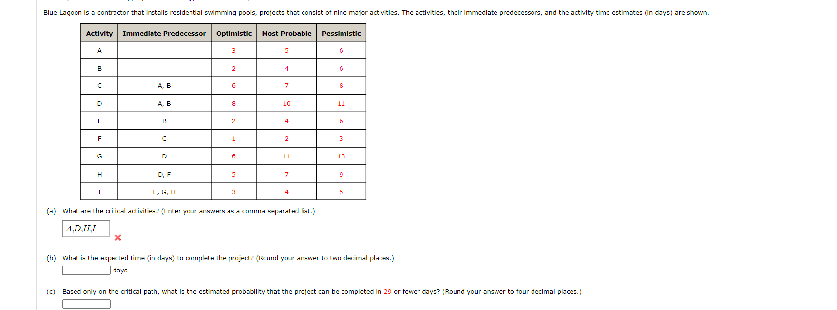 Solved \table[[Activity,Immediate | Chegg.com