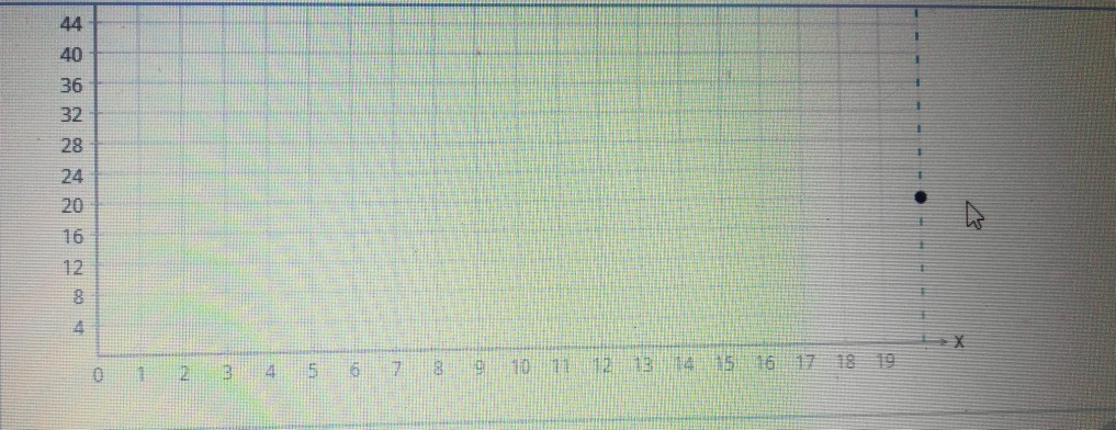 Solved Graph the following equation using a table of values, | Chegg.com