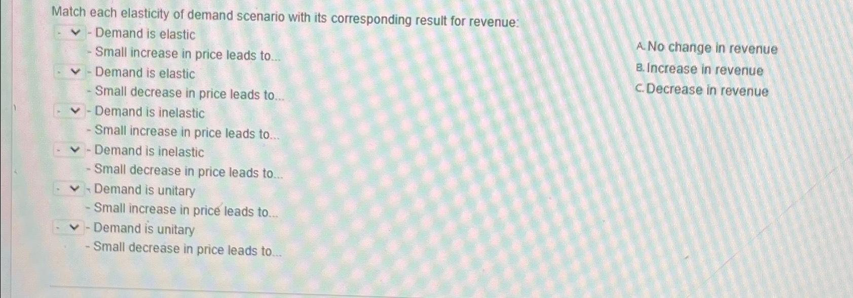 Solved Match each elasticity of demand scenario with its | Chegg.com