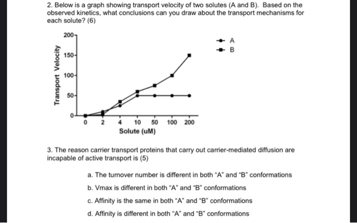 Solved 2. Below is a graph showing transport velocity of two | Chegg.com