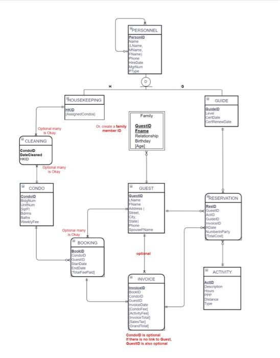 Solved First photo is EERD Diagram I wanf to convert it to | Chegg.com